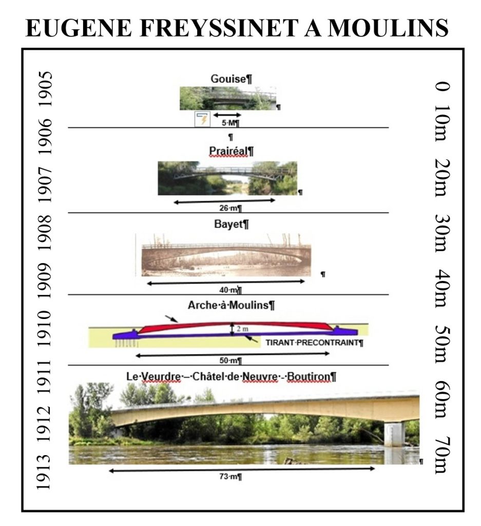 Ses ouvrages - Association Eugène Freyssinet